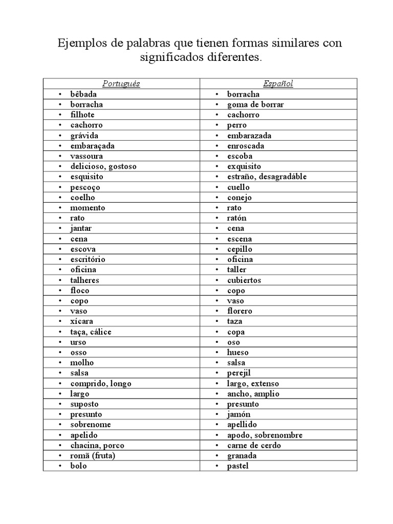 Ejemplos palabras similares significados diferentes