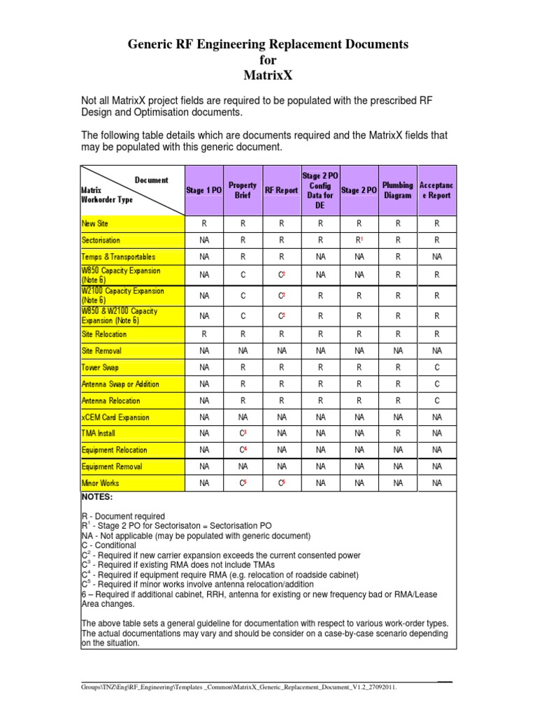 Generic RF Engineering Replacement Documents - V1.2 - 27092011 | PDF