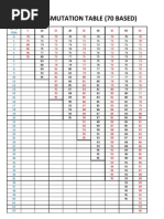 Transmutation Table | PDF
