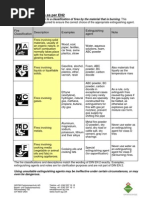 Nfpa 5000 | PDF | Building Engineering | Civil Engineering