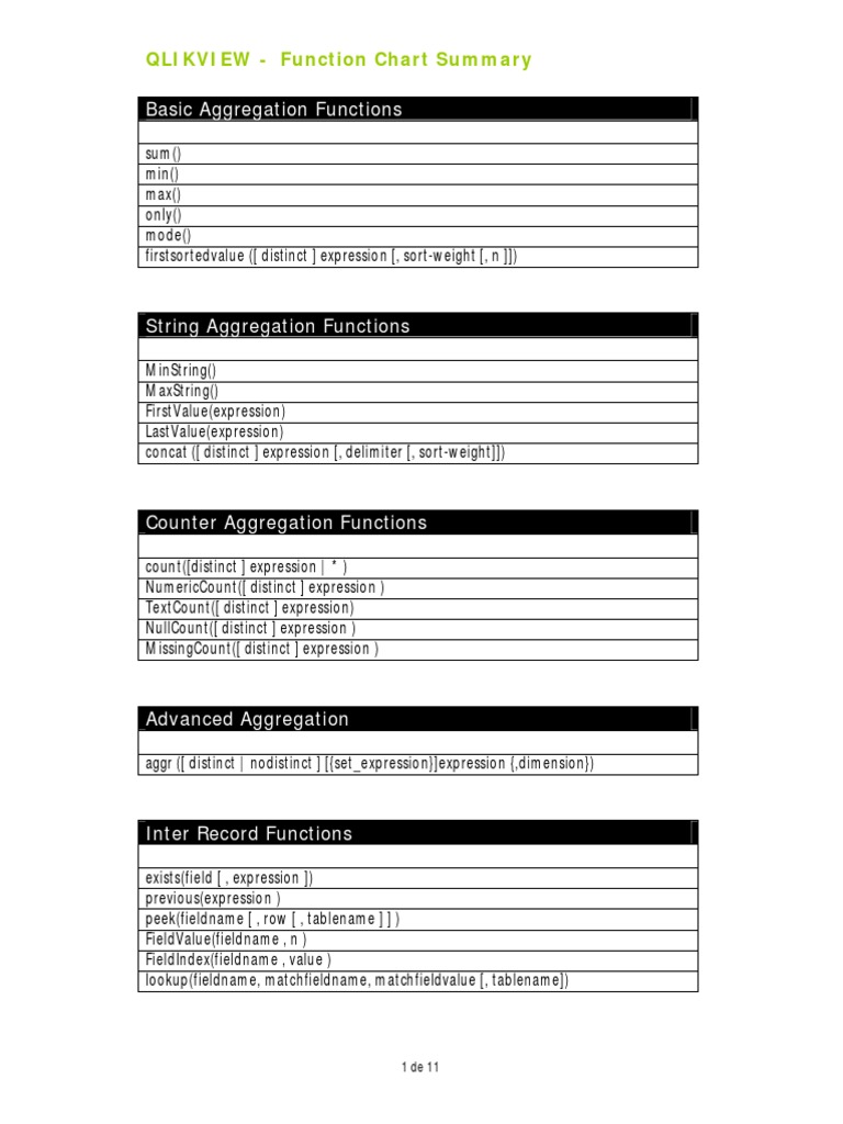 Qlikview - Brief Functions Chart | PDF | Geometry | Special Functions