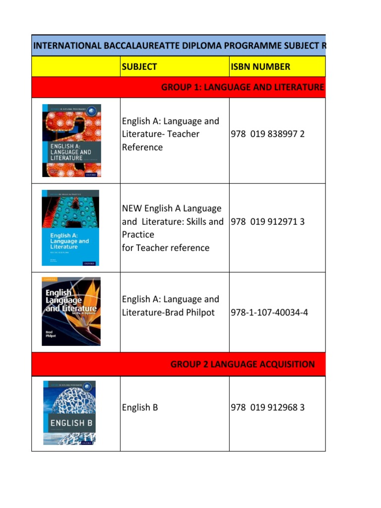 Ens Adc DP Resources 2014-2016 | PDF | University Of Oxford | Bachelor ...