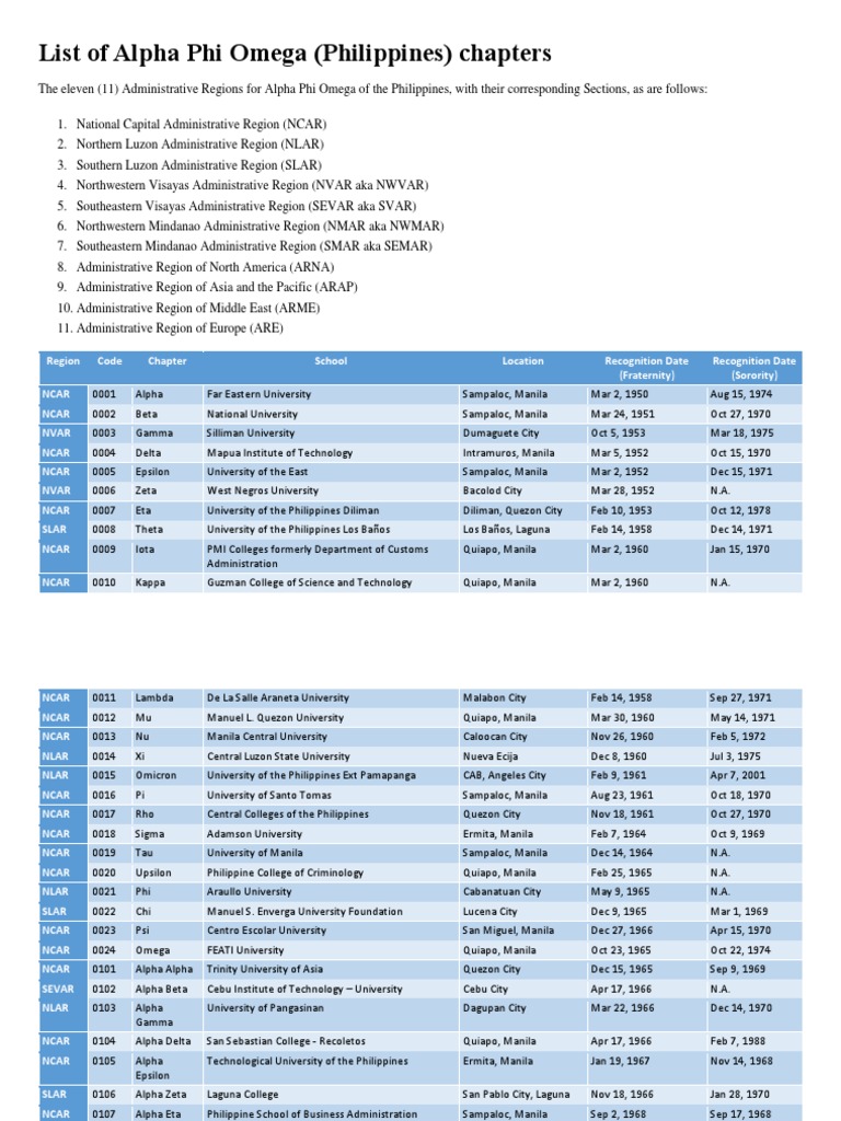 List of Chapters of Alpha Phi Omega (Philippines) | Fraternities ...