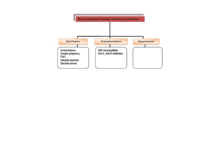 Rh Incompatibility in Newborns | PDF