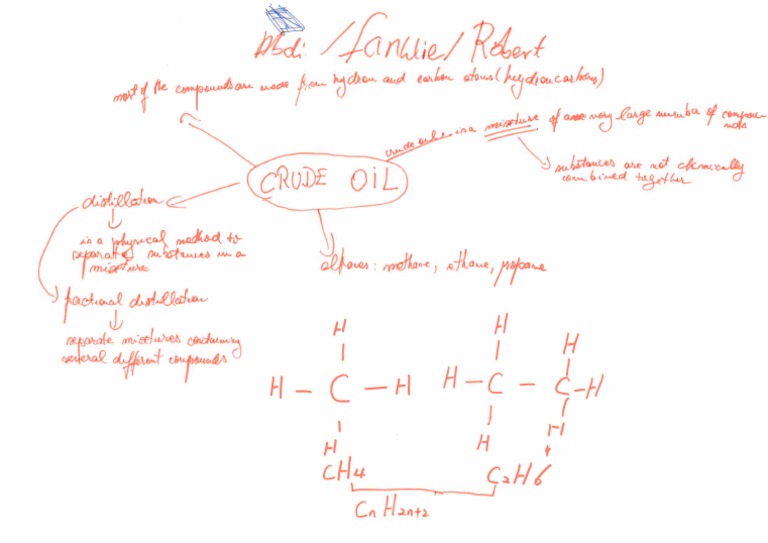 Students' Mindmap of Crude Oil | PDF