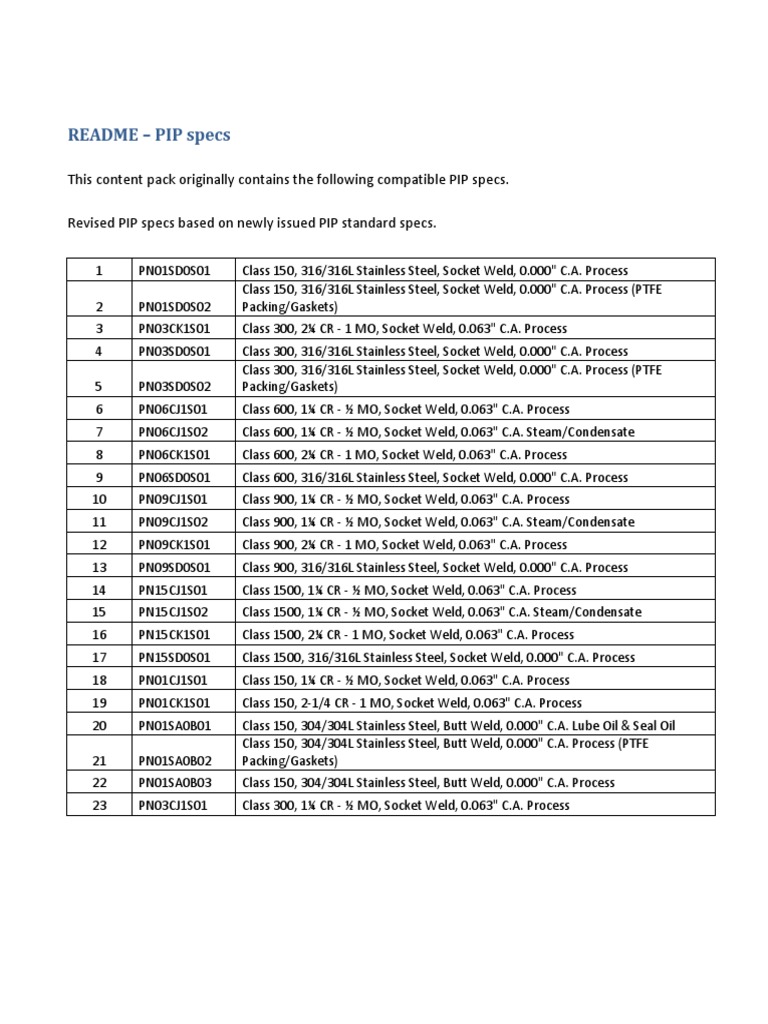 PIP Specs Content Pack Overview | PDF | Stainless Steel | Steel