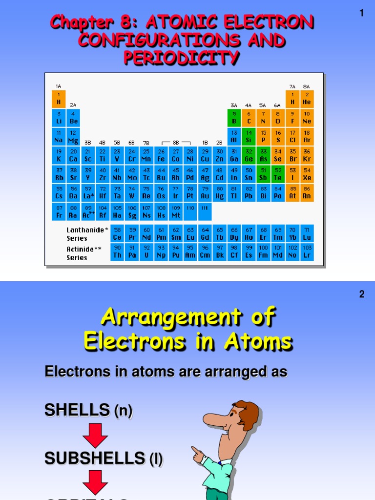 Chapter 8: Atomic Electron Configurations and Periodicity | PDF | Ion | Electron Configuration