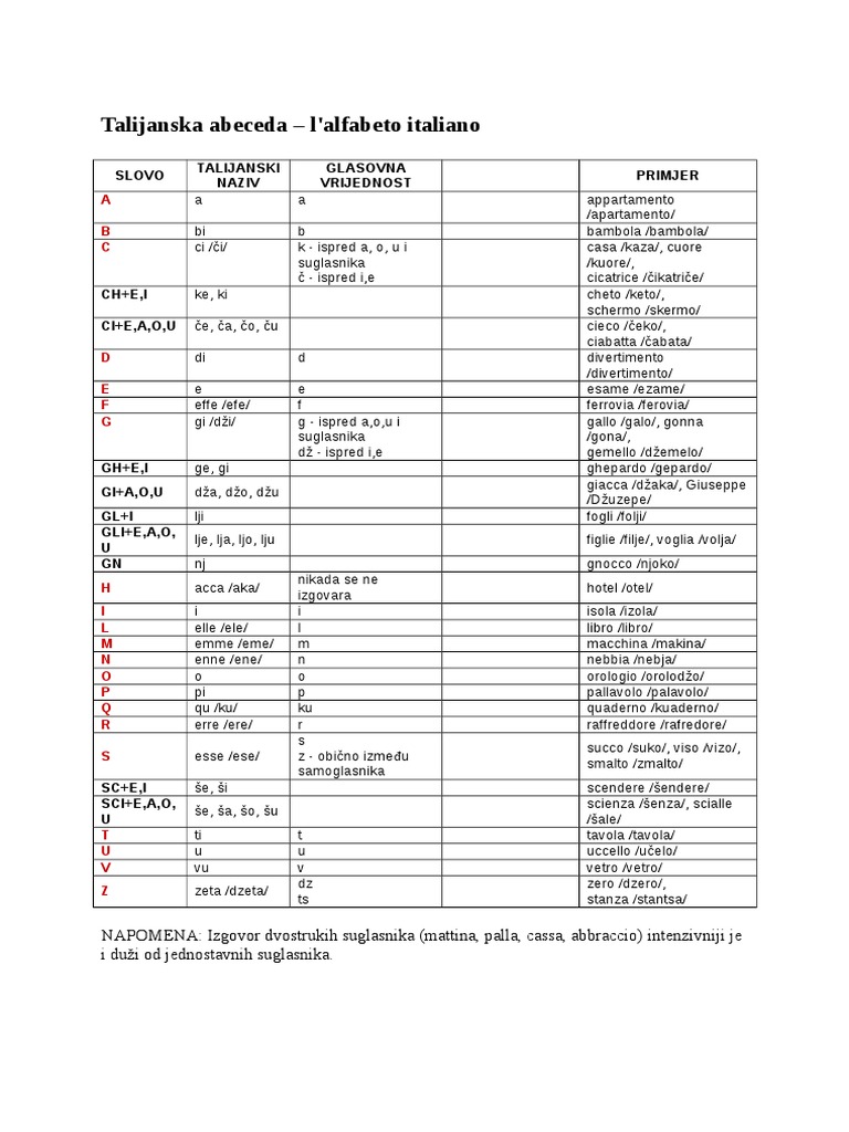 Talijanska Abeceda Izgovor | PDF
