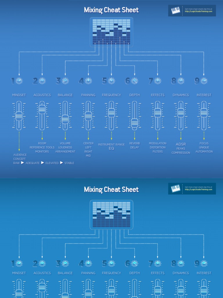 Mixing Cheat Sheet | Equalization (Audio) | Distortion