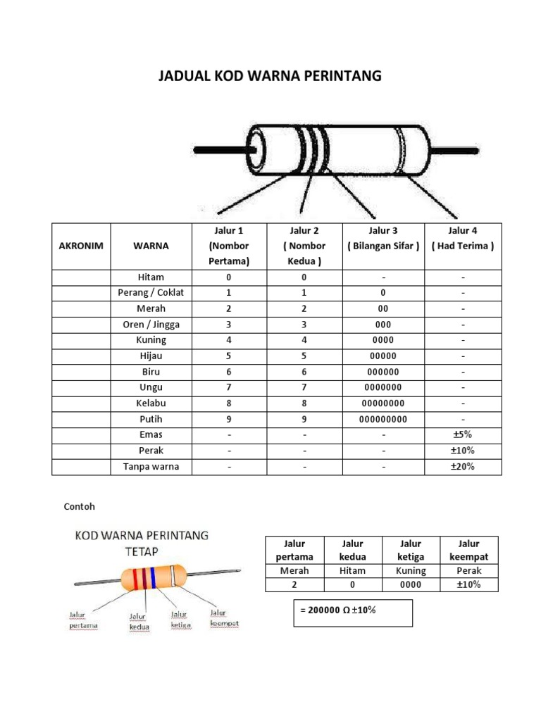Jadual Kod Warna Perintang | PDF