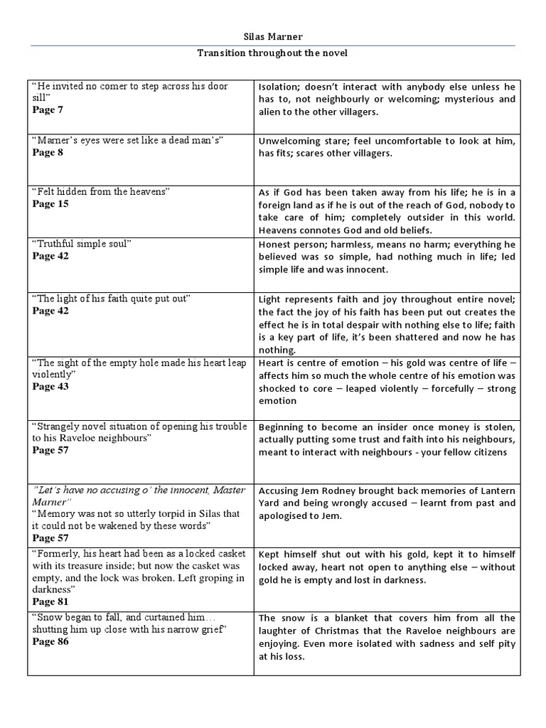 Silas Marner Character Quotes | PDF | Faith | Religion And Belief