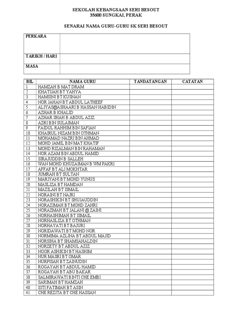 Senarai Nama Guru | PDF