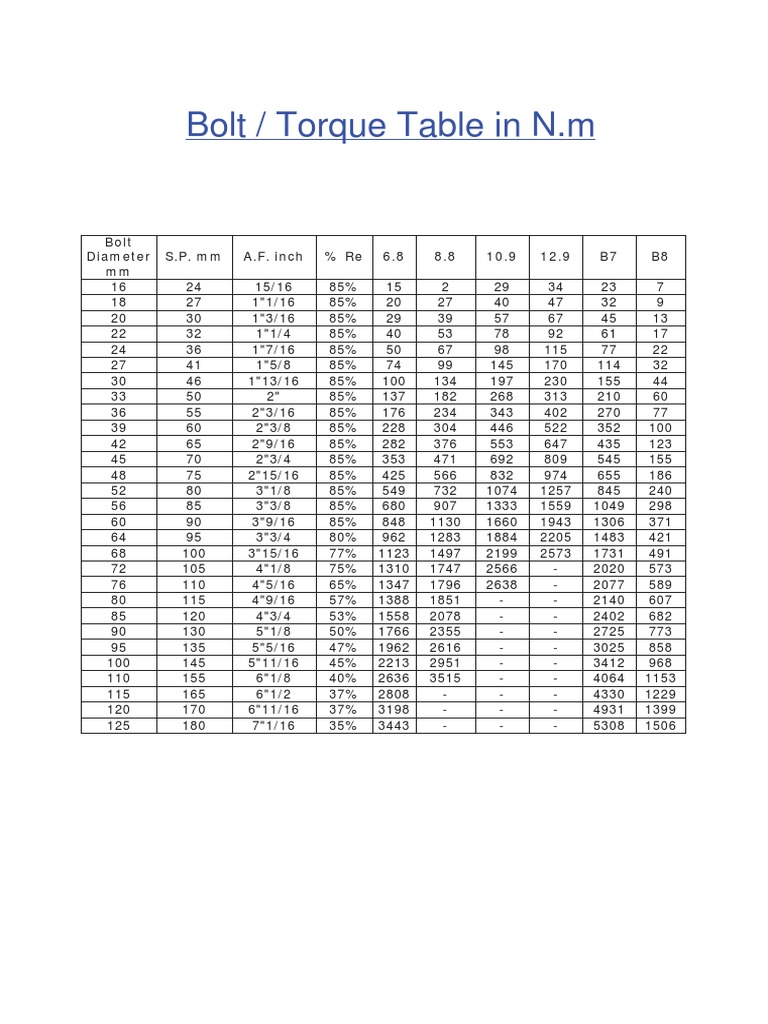 Bolt Torque | PDF