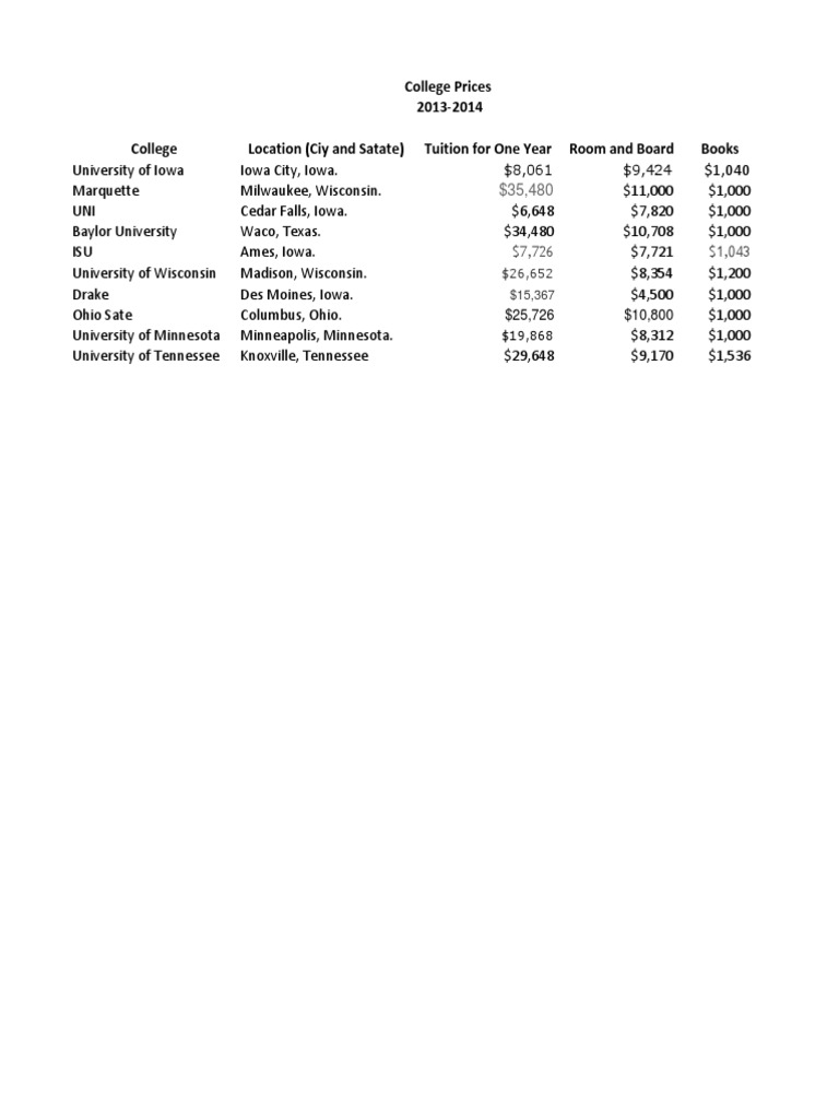 2013-2014 College Tuition and Costs | PDF