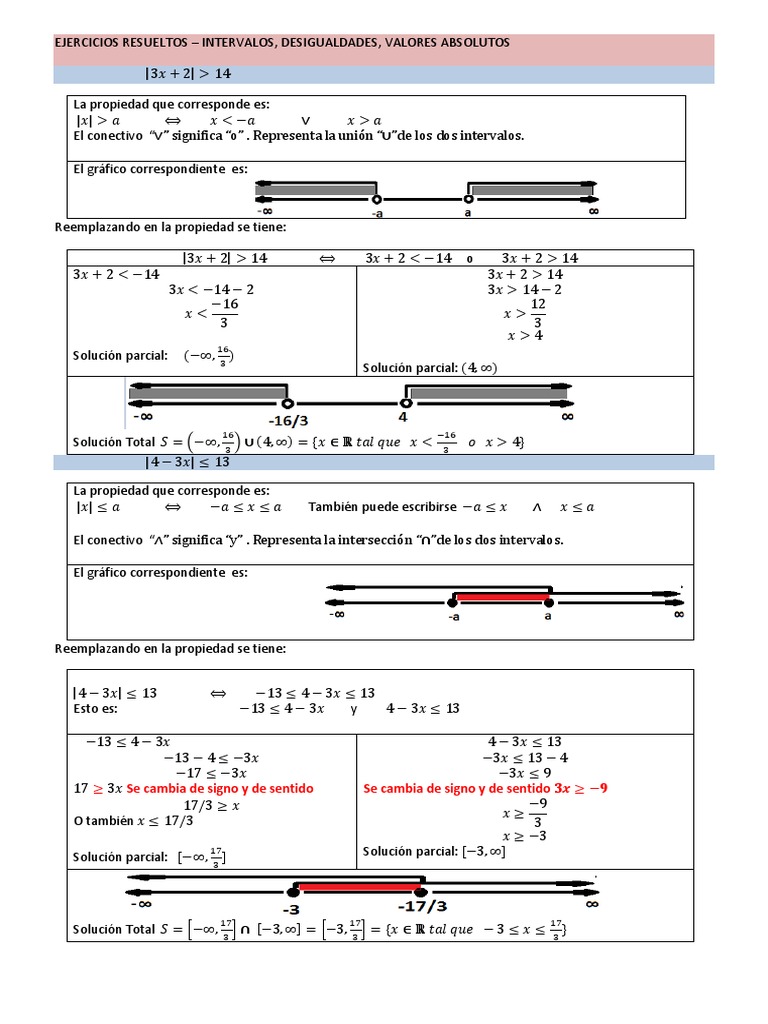 Ejercicios Resueltos-Valor Absoluto | PDF