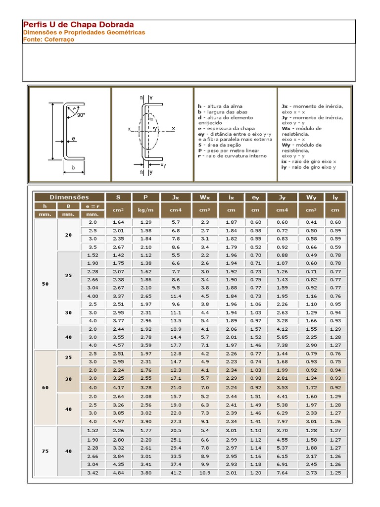 Perfis U de Chapa Dobrada | Cantidad | Espacio