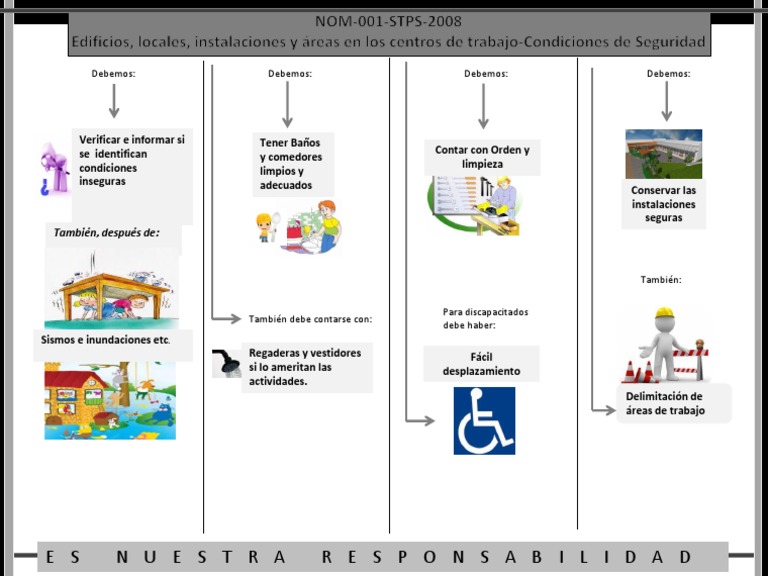 Nom 001 STPS 2008 | PDF