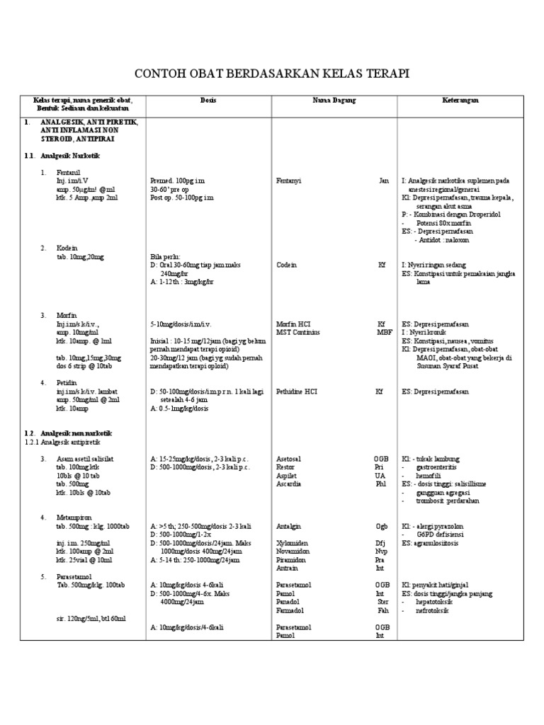 Daftar Obat Formularium Rs Persahabatan Jakarta | PDF