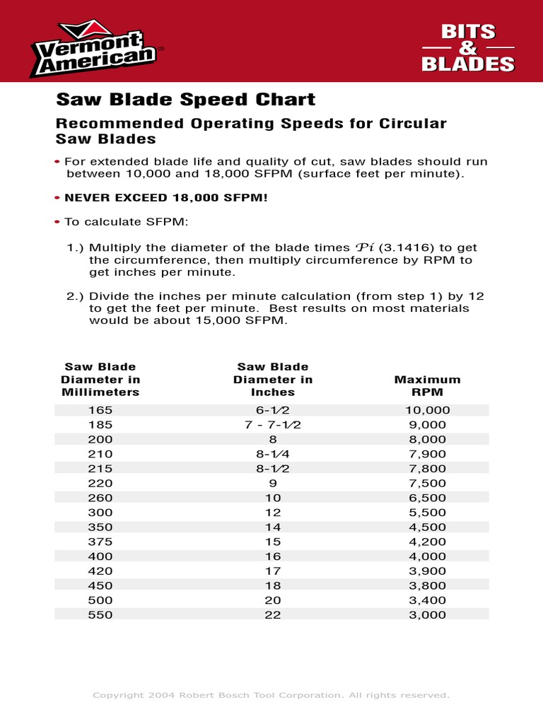 Saw Blade Speed Chart: Bits & Blades | PDF
