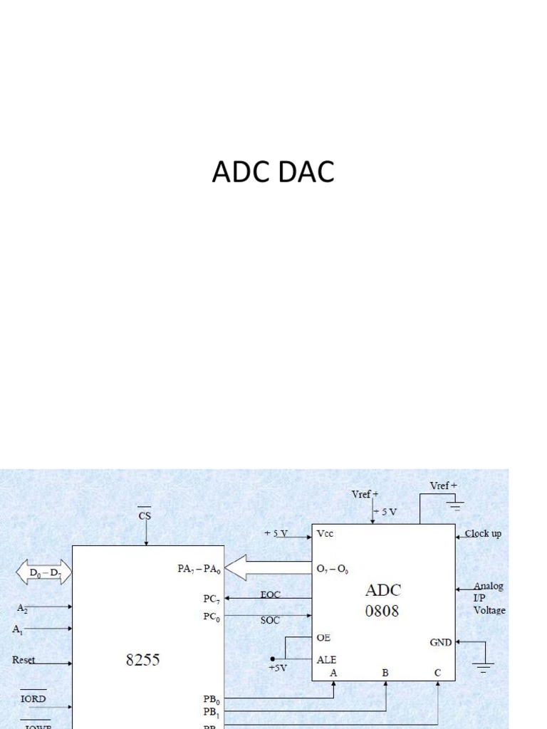ADC and DAC | Analog To Digital Converter | Digital To Analog Converter