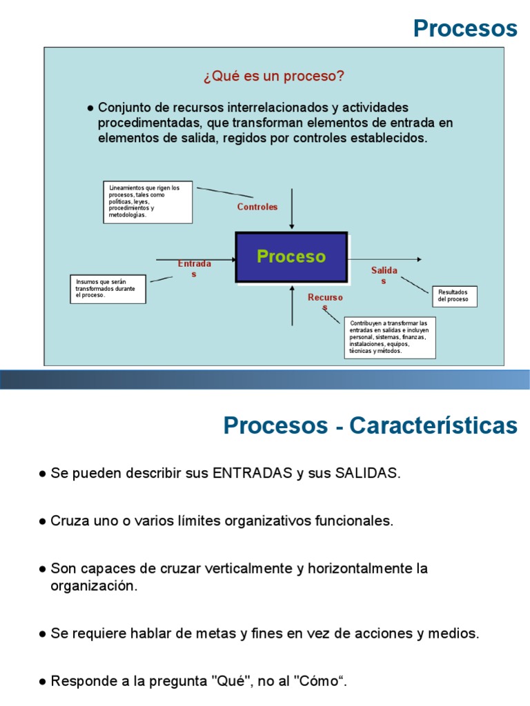 Que Es Un Proceso PDF | PDF | Procesos de negocio | Informática
