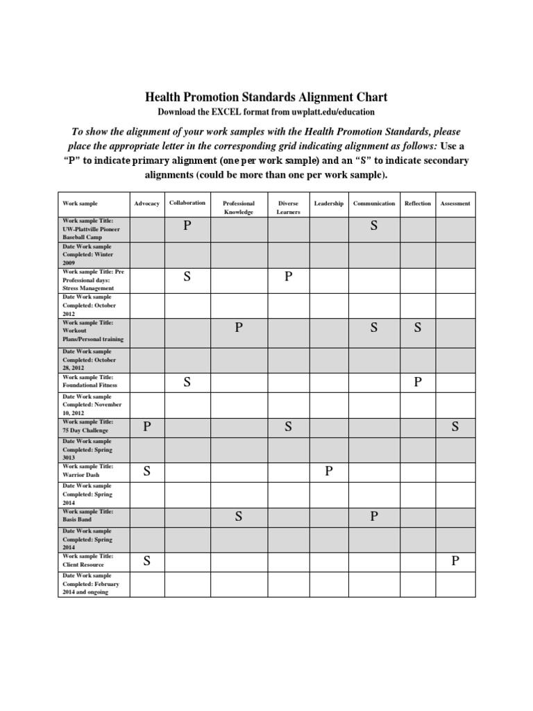 Health Promotion Standards Chart | PDF | Career & Growth