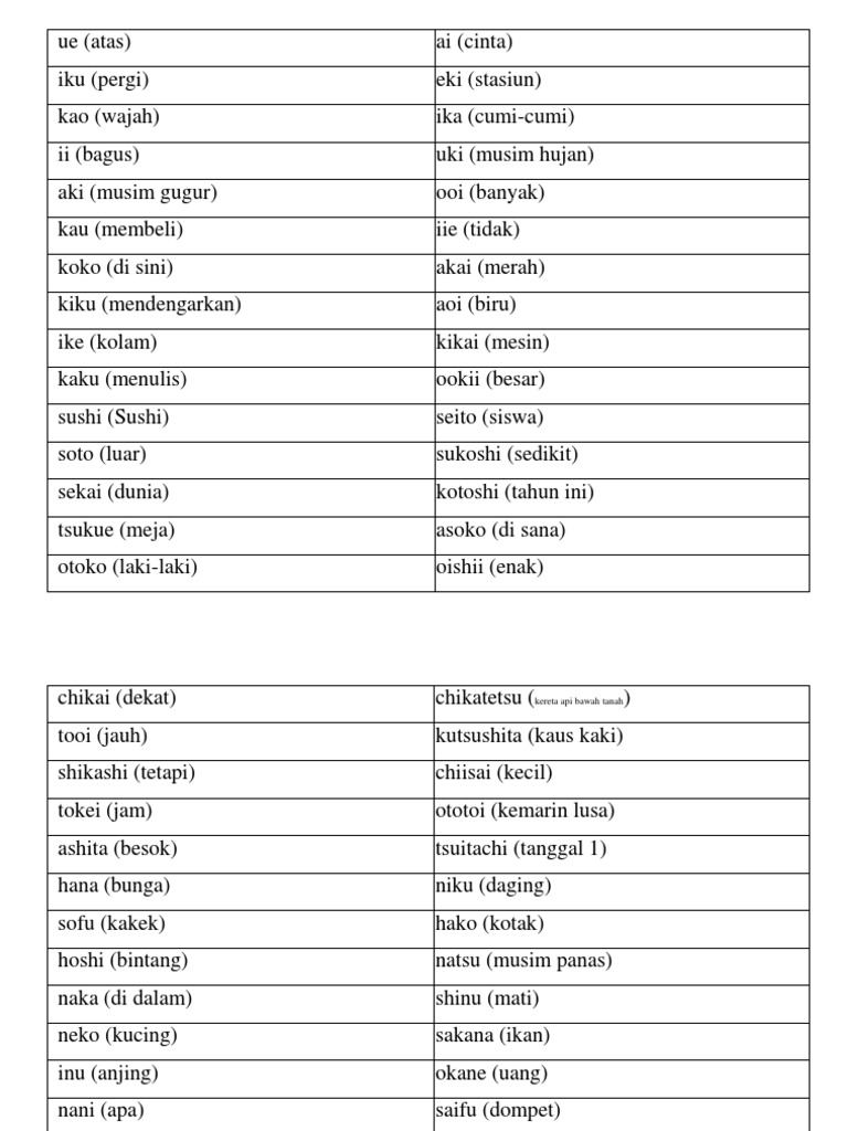 Latihan Hiragana | PDF