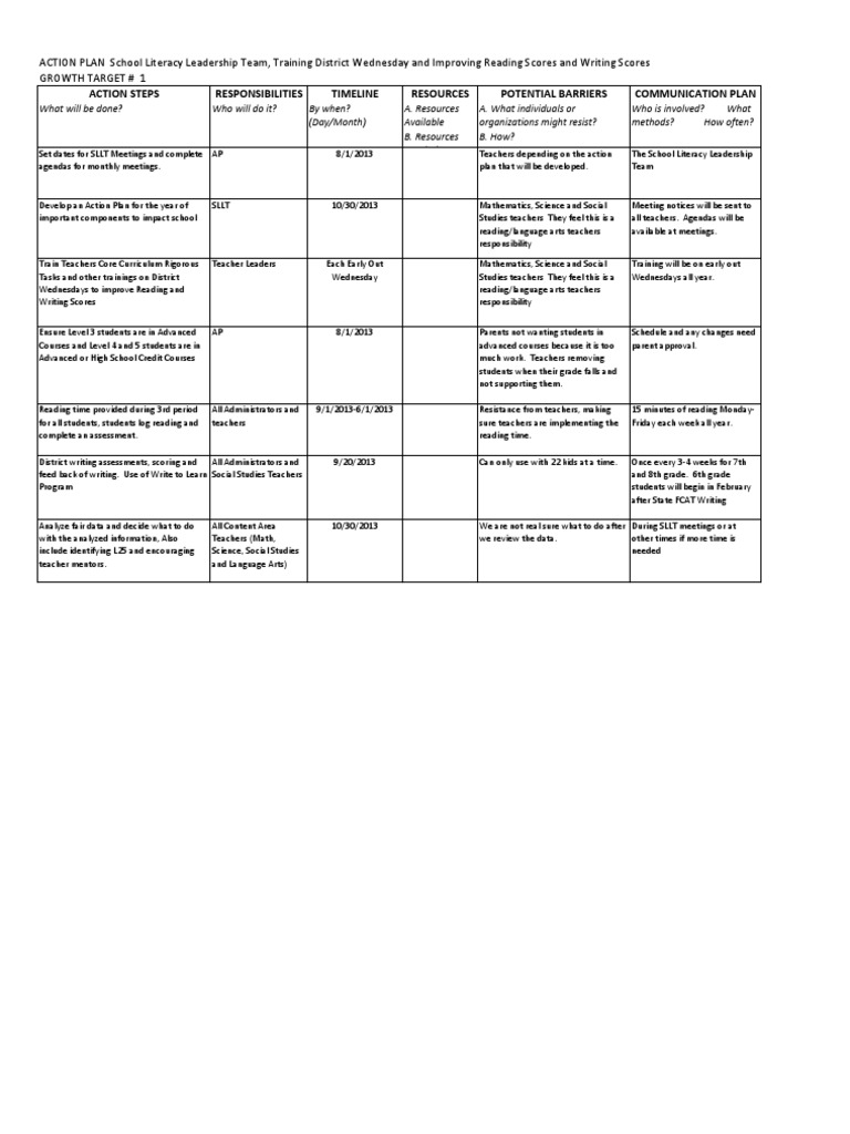 deliberate practice action plan worksheet 20132014 | Reading (Process ...