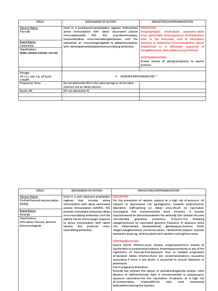 Prophylactic and Therapeutic Measures Against Rabies and Tetanus: A ...