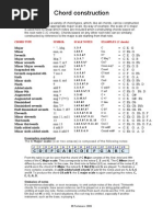 Transpose Song Cheat Sheet: KEY 1 2 3 4 5 6 7 C DB D Eb E F GB G Ab A ...