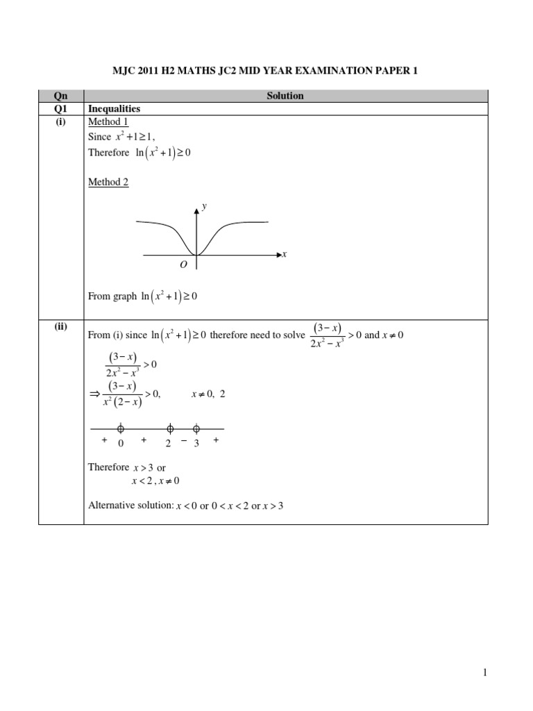 MJC JC 2 H2 Maths 2011 Mid Year Exam Solutions Paper 1 | PDF ...