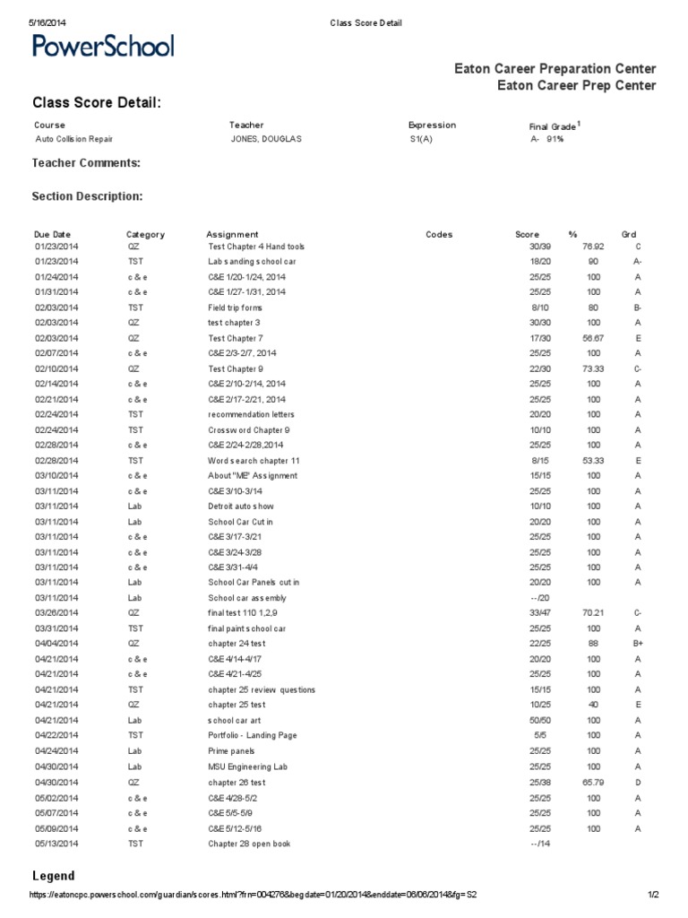 Class Score Detail | PDF