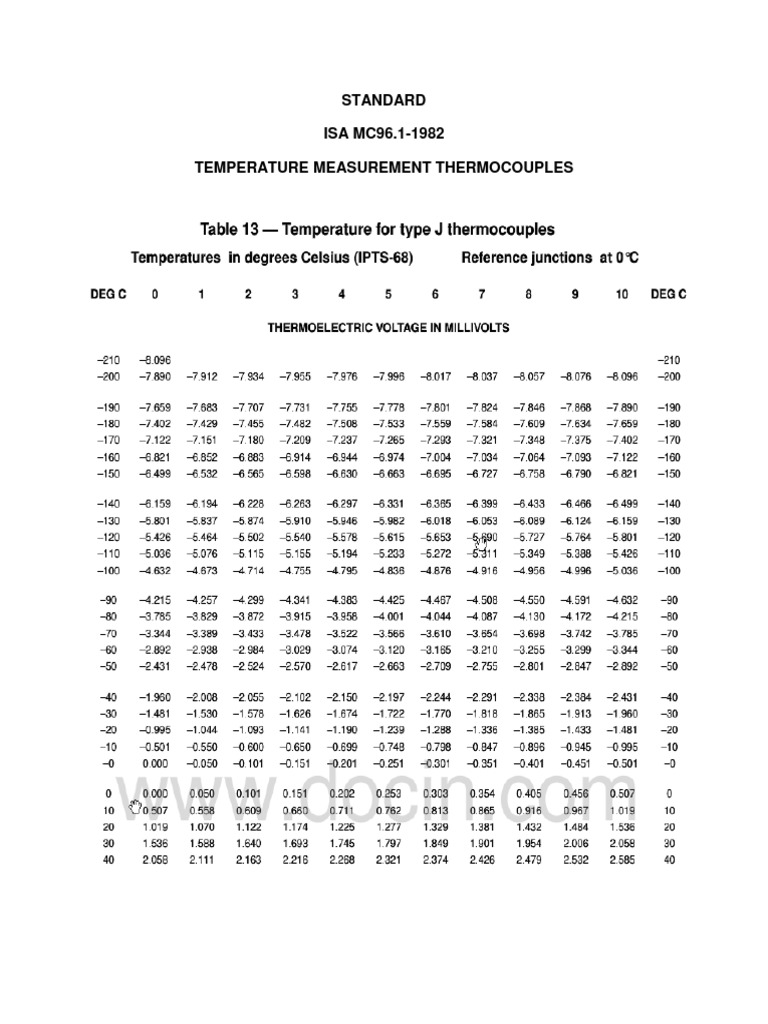 ISA-MC96.1-1982. Temperature Measurement Thermocouples | PDF