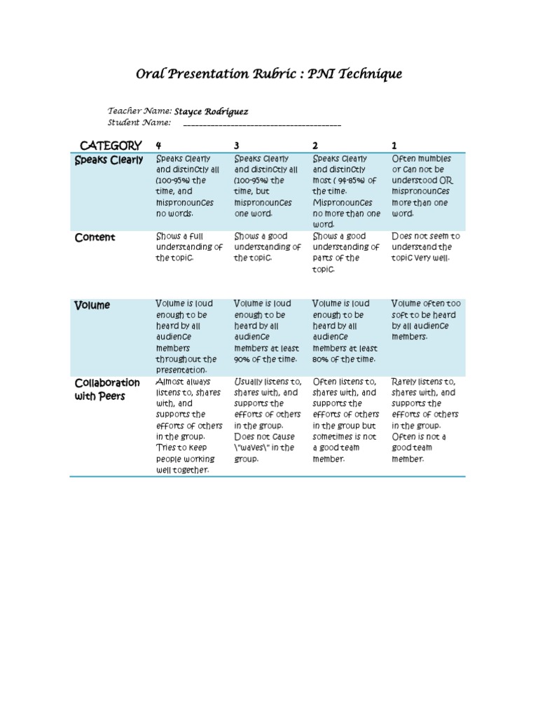 Oral Presentation Rubric: PNI Technique | PDF
