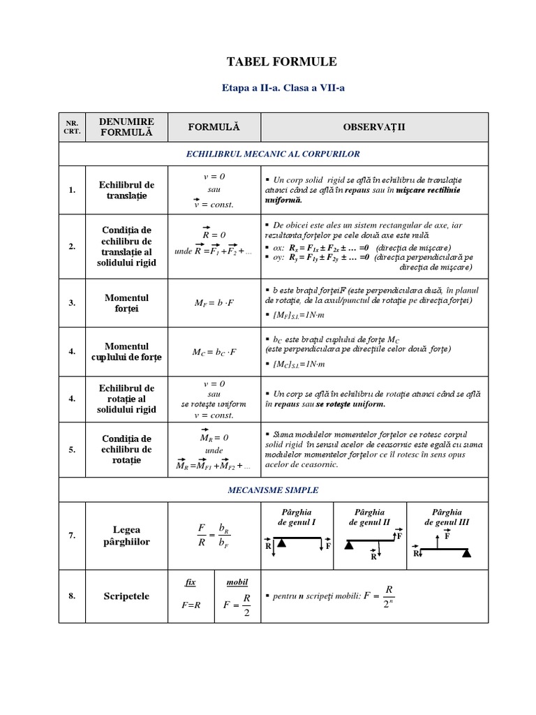 Tabel Formule Clasa A VII A | PDF