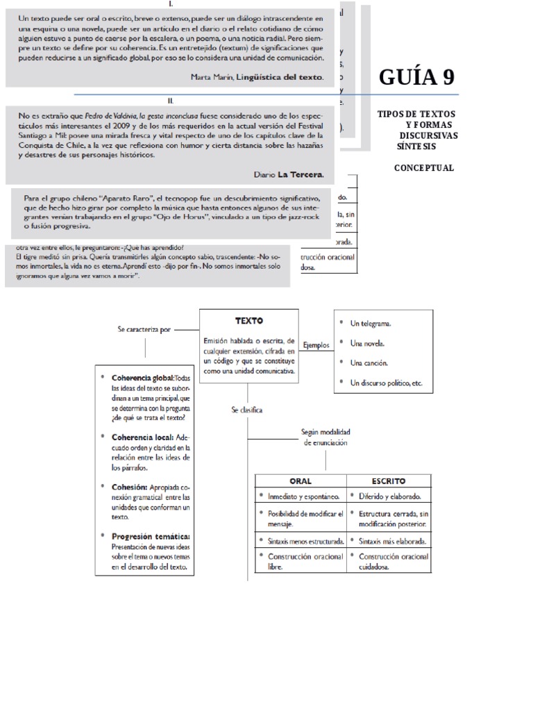 Tipos de Textos y Formas Discursivas | PDF | Conocimiento | Cognición