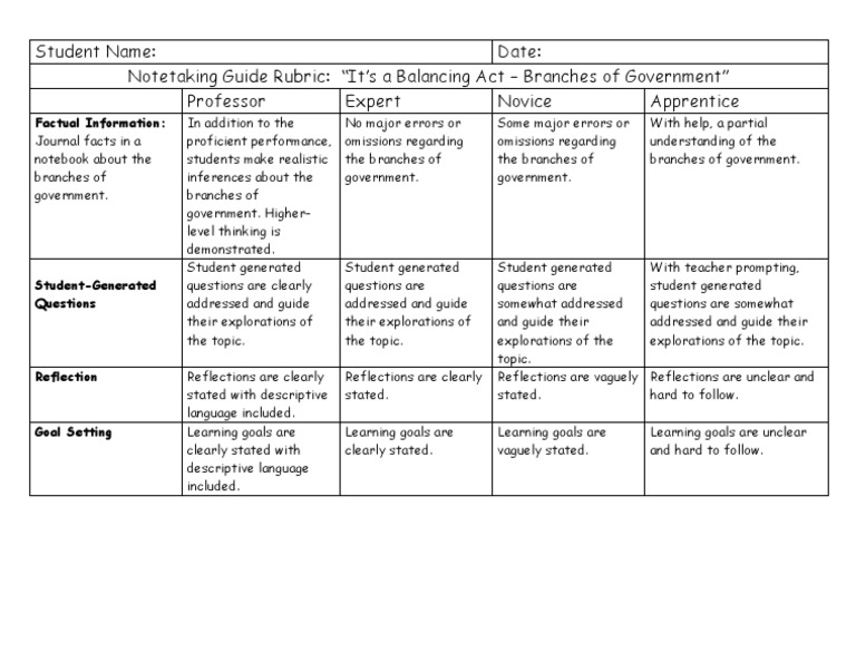 Rubric For Notetaking Guide | PDF