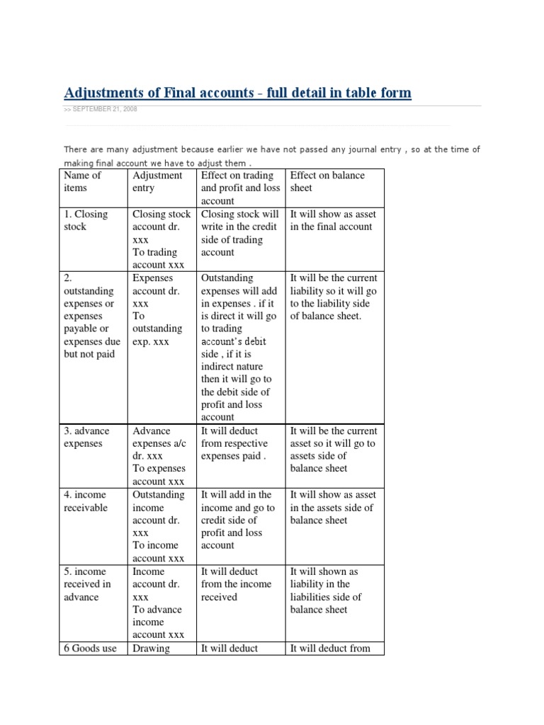 Adjustments of Final Accounts | PDF | Debits And Credits | Expense