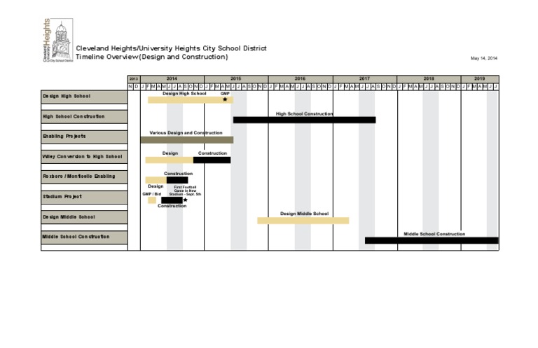 CHUH Timeline Updated 5-14-2014 | PDF