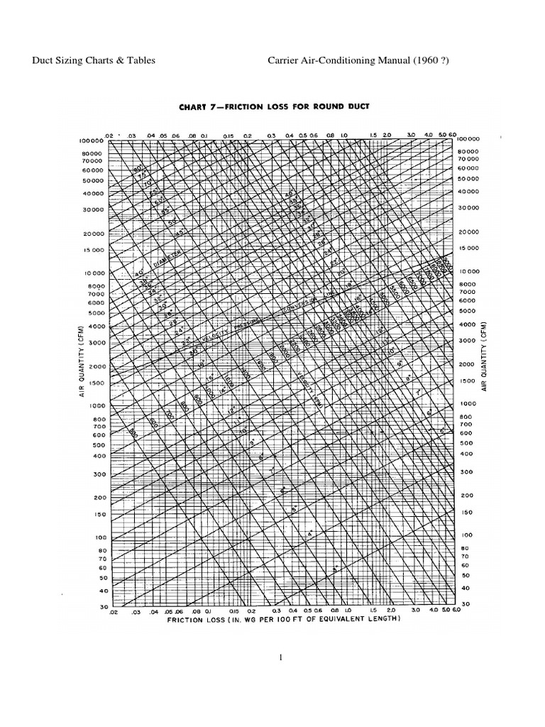 HVAC Duct Sizing Reference Guide | PDF