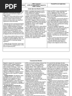 DSM 5 Specific Learning Disorder Fact Sheet | PDF | Learning Disability ...