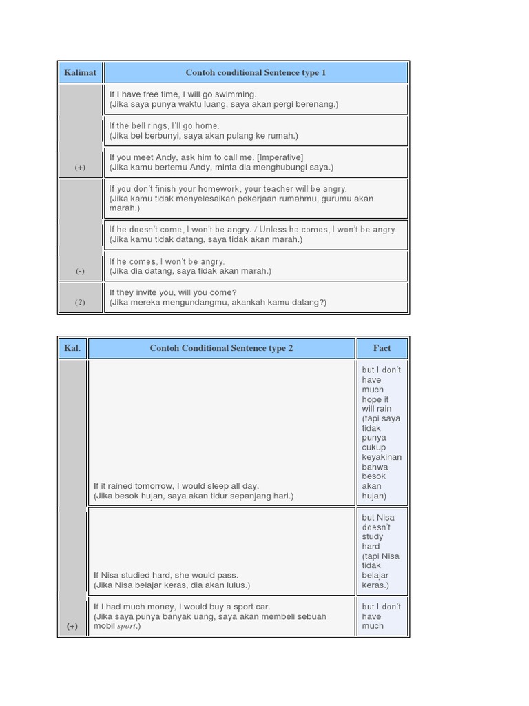 Kalimat Contoh Conditional Sentence Type 1 | PDF