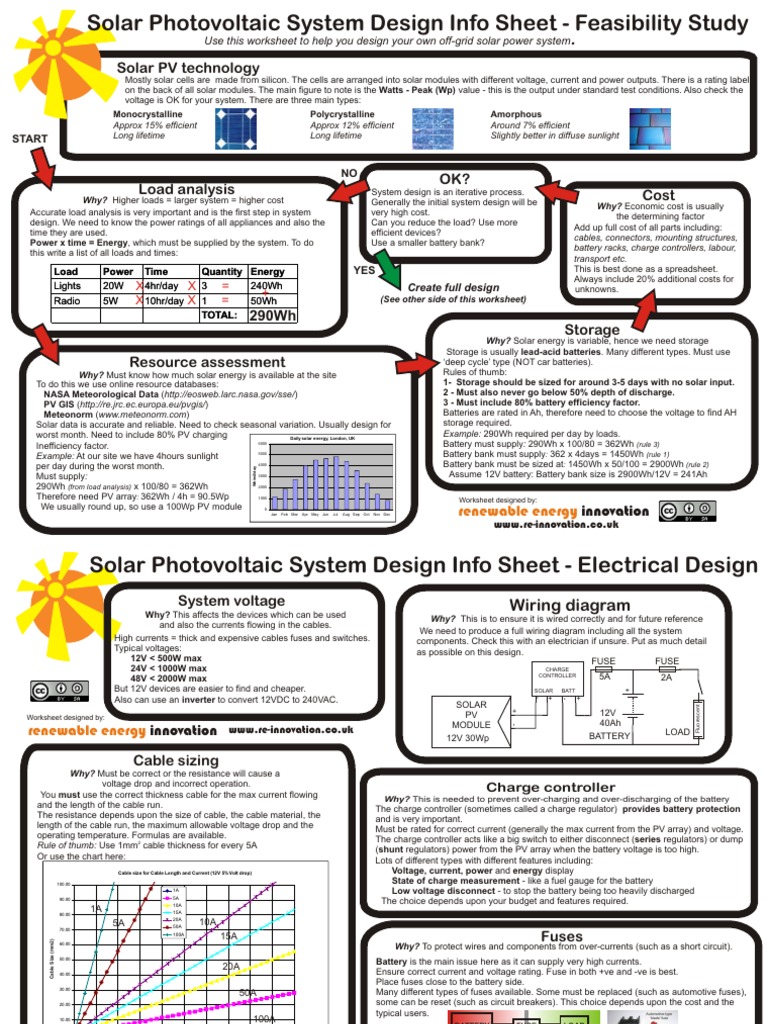 Solar PV Technology: Use This Worksheet To Help You Design Your Own Off ...