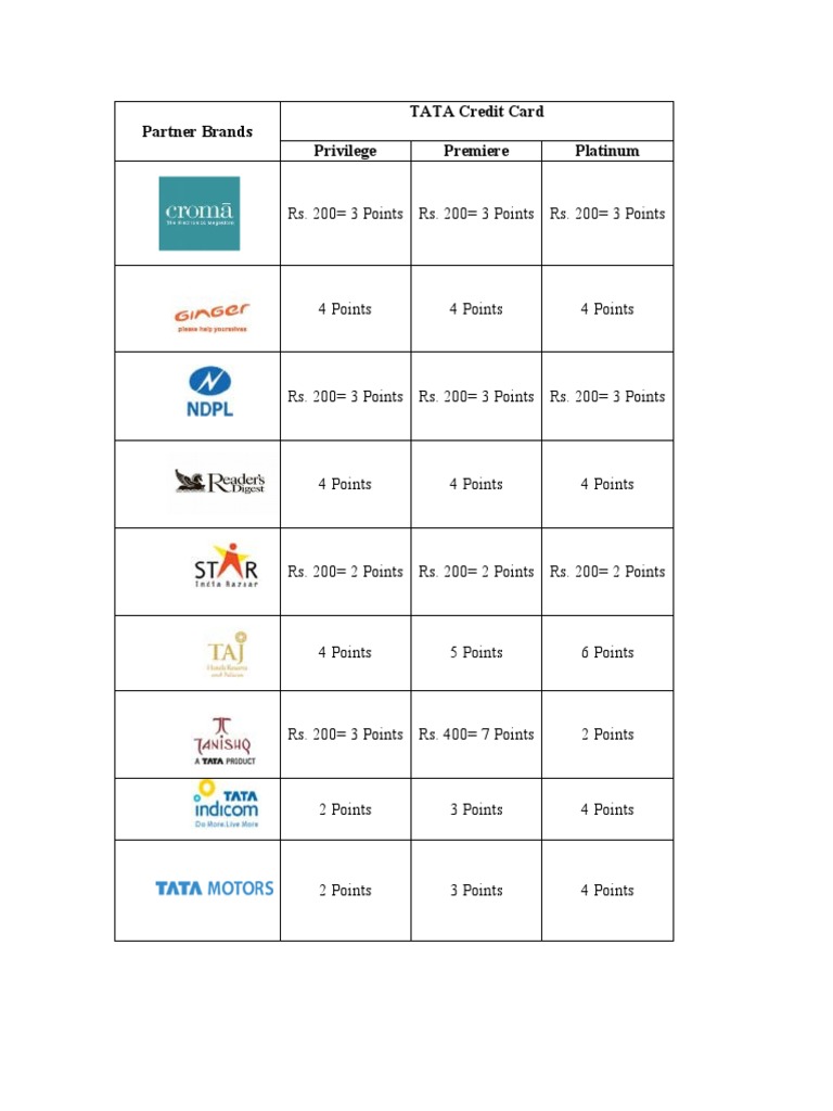 Partner Brands | PDF