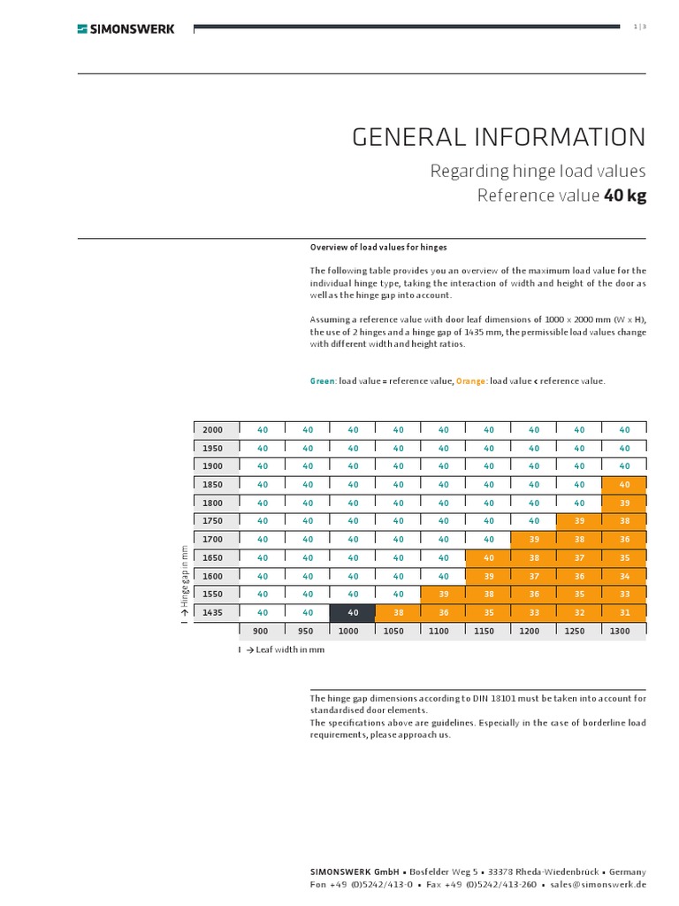 General Information: Regarding Hinge Load Values Reference Value 40 KG ...