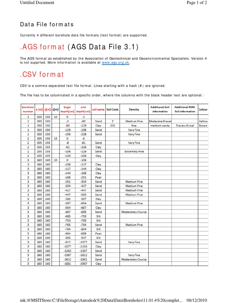 Autodesk Civil 3d Borehole Tool Helpfile | PDF | File Format | Comma ...