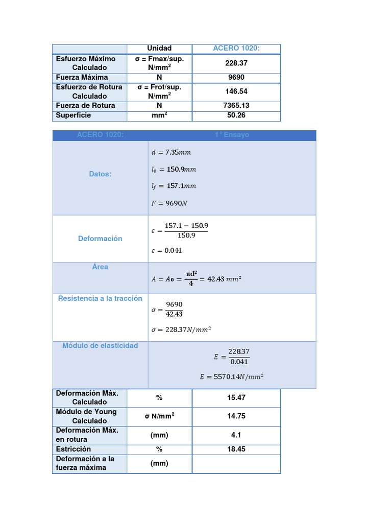 Aluminio | PDF | El módulo de Young | Química