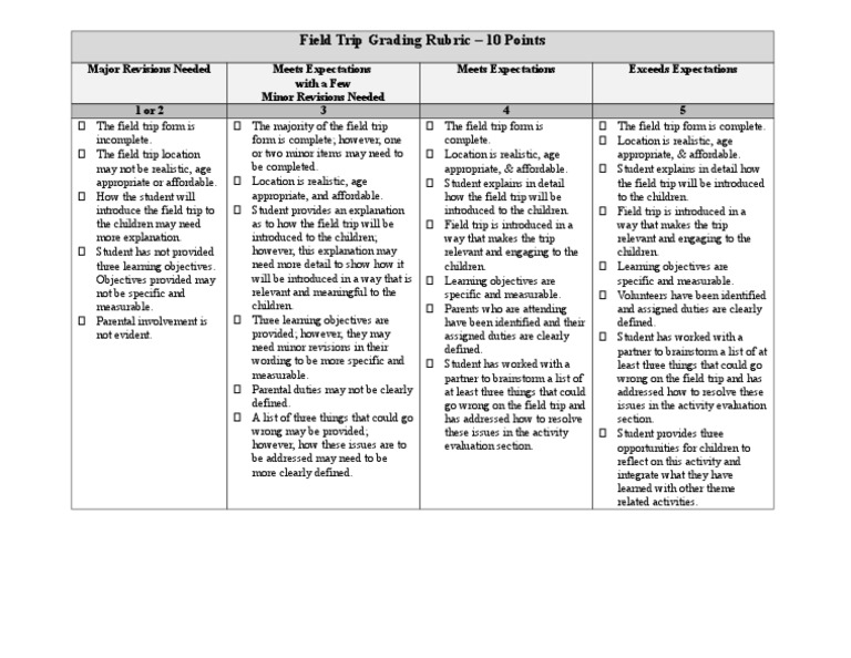 Field Trip Grading Rubric | PDF | Educational Psychology | Cognition