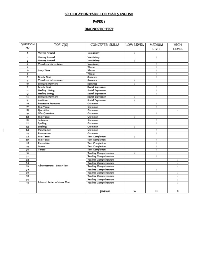 Specification Table For Year 5 English p1 Diagnostic Test | PDF