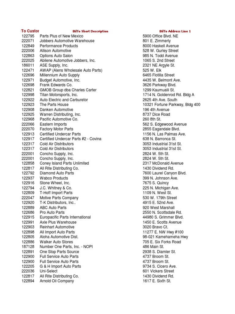 Auto Parts Supplier Contact List | PDF | Home & Garden | Technology ...